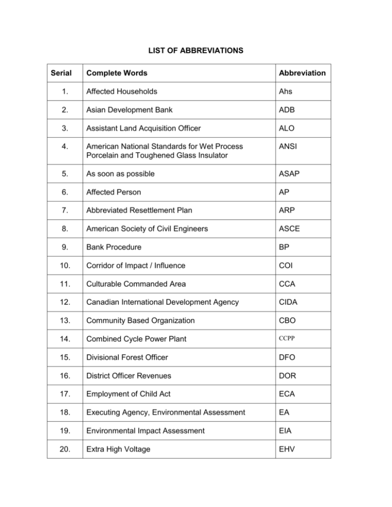 List Of Abbreviations