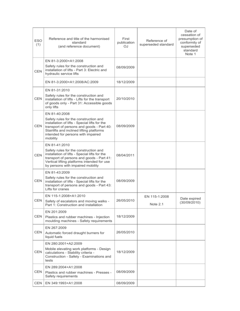 Reference And Title Of The Harmonised Standard Reference And Title Of The Harmonised Standard