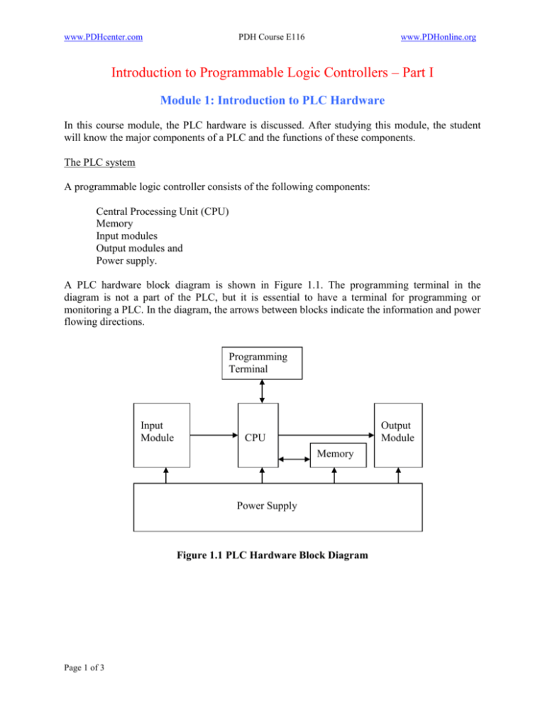 Introduction to PLC Hardware