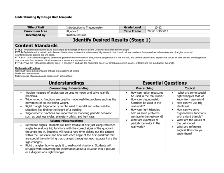 Understanding By Design Unit Template