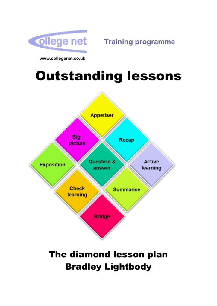 interactive lessons - Nottinghamshire Adult and Community