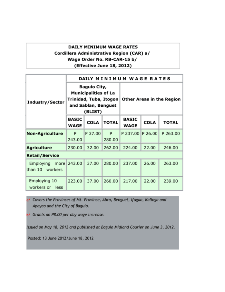 Computation Of Salaries And Wages