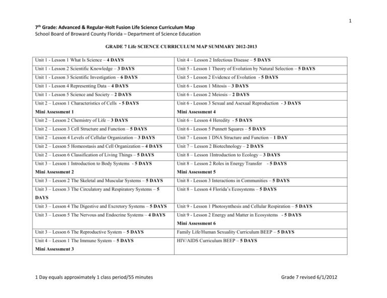 7th Gr ScienceWGizmos Curriculum Map 2012 7th Gr ScienceWGizmos Curriculum Map 2012