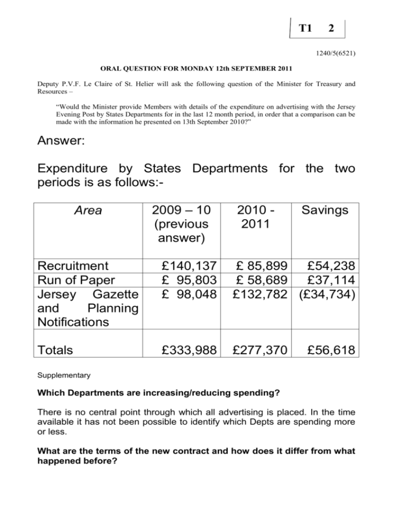 Question Paper Question Paper