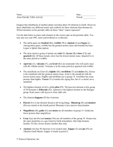 Alien Periodic Table