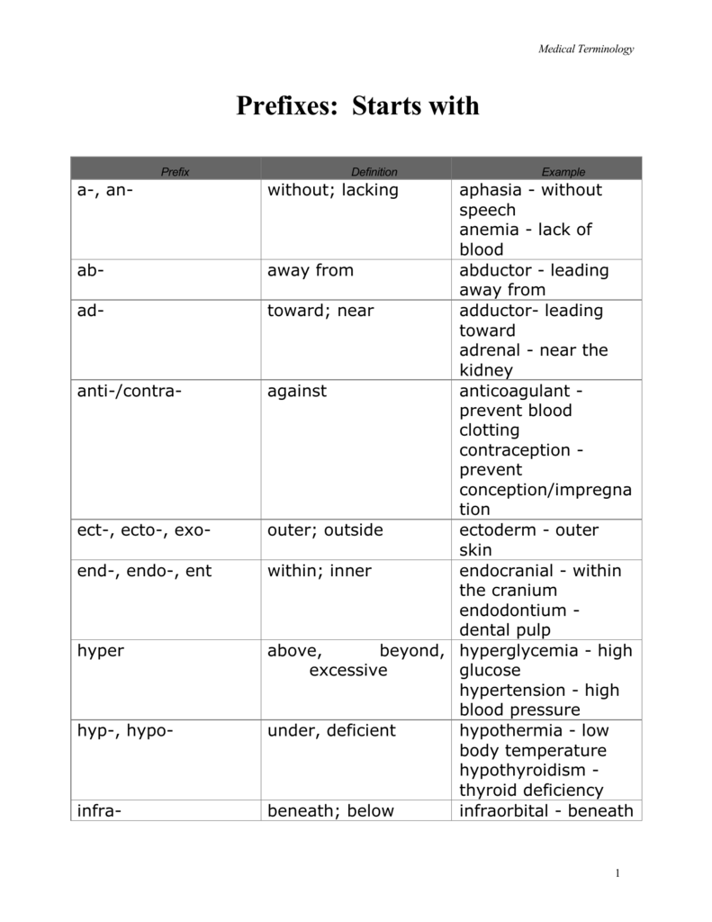 Medical Terminology Prefixes