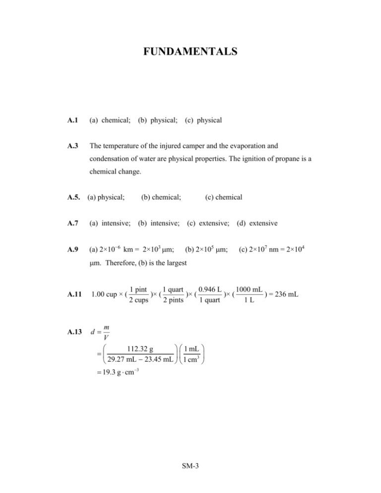 FUNDAMENTALS FUNDAMENTALS