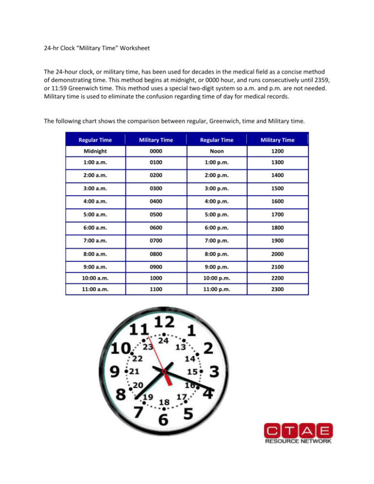 Military Time Worksheet