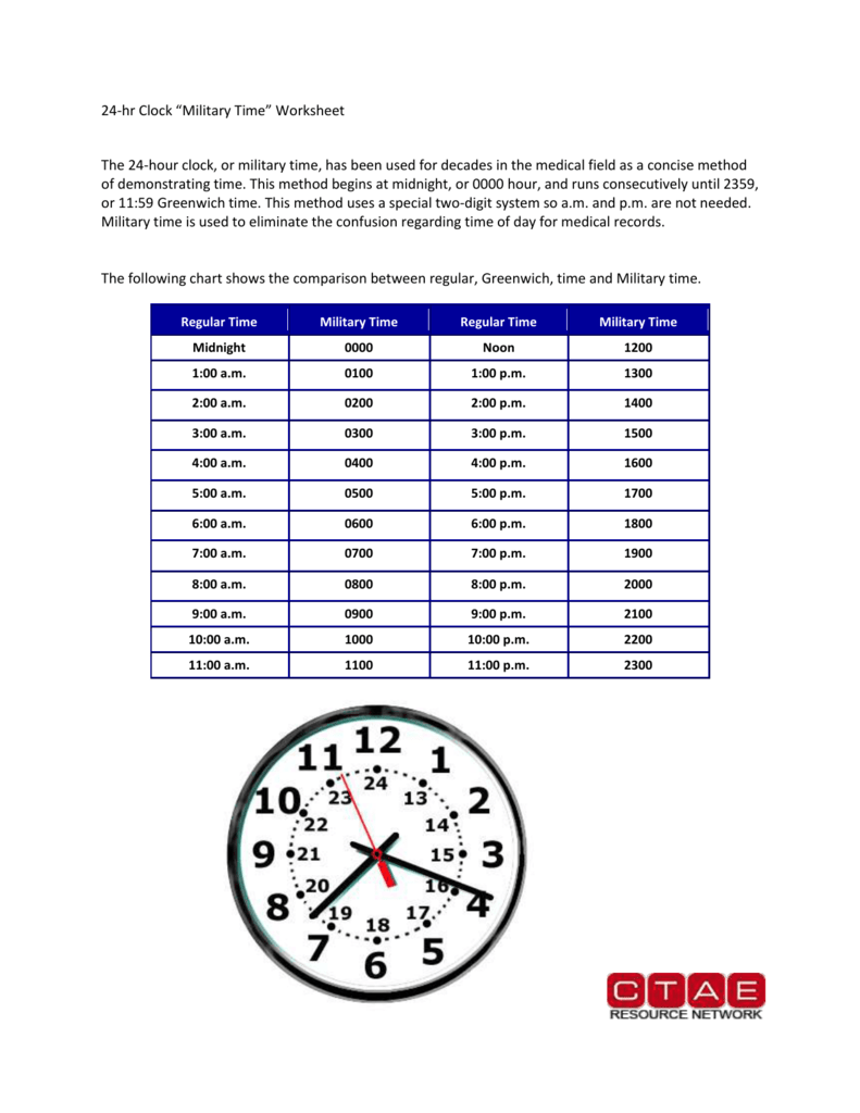 Military Time Worksheet