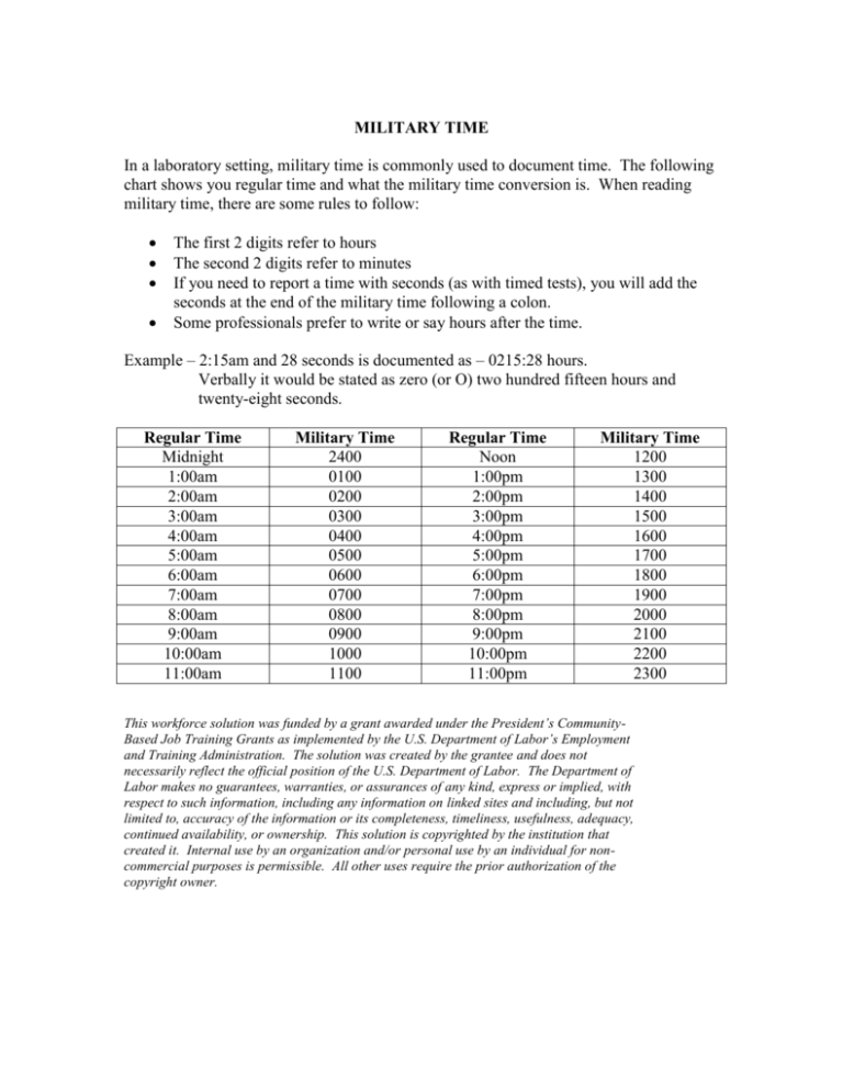Military Time Workforce Solutions