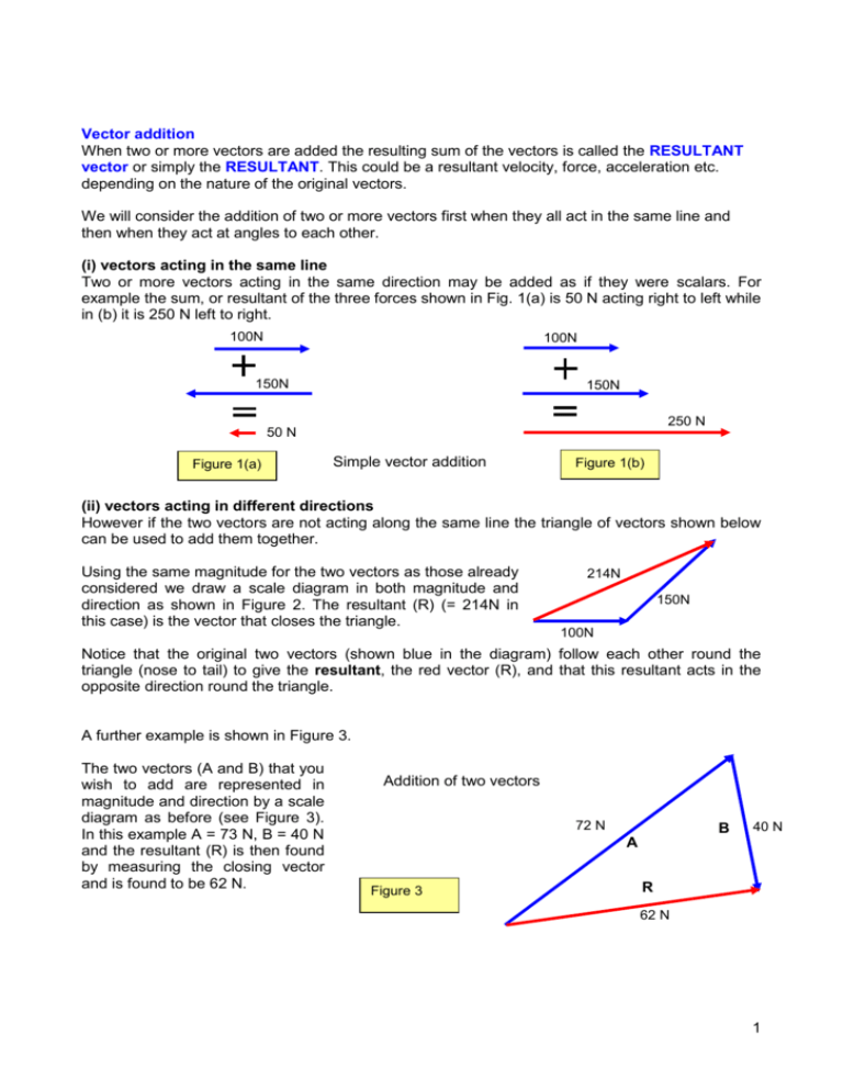 Vectors Addition