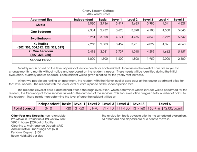 Rental Rates pdf Format Rental Rates pdf Format