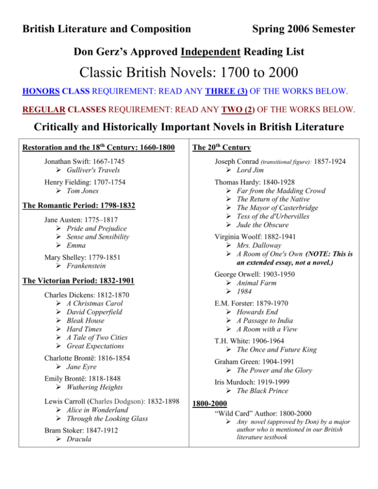 Approved Reading List Approved Reading List