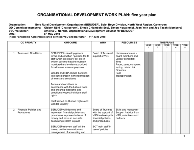 ORGANISATIONAL DEVELOPMENT WORK PLAN Five