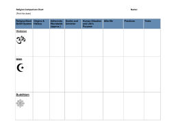 World Religions Comparison Chart