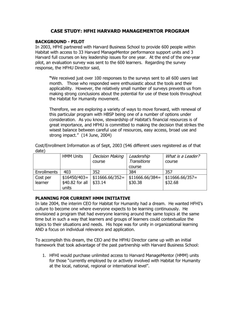 HFHI HARVARD MANAGEMENTOR PROGRAM