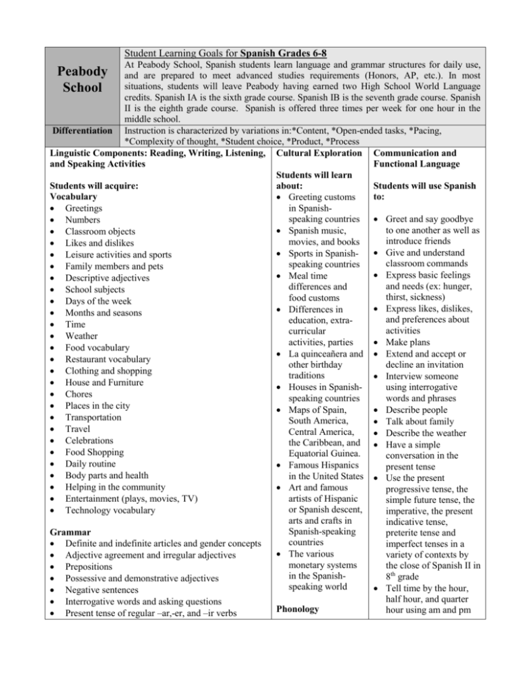Spanish Curriculum 6 8 V3 Spanish Curriculum 6 8 V3