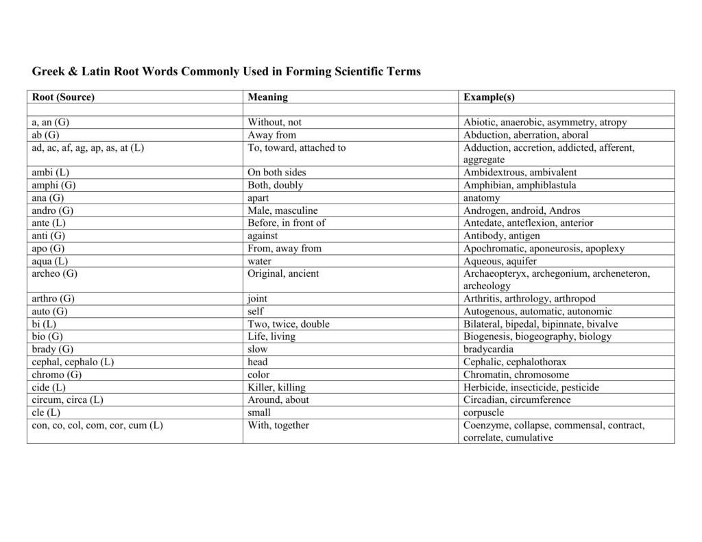 Greek Latin Root Words Commonly Used In Forming Scientific Greek Latin Root Words Commonly Used In Forming Scientific