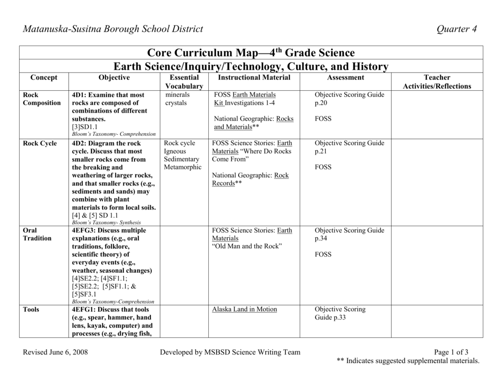 Fourth Grade Science Curriculum Guide At a Fourth Grade Science Curriculum Guide At a