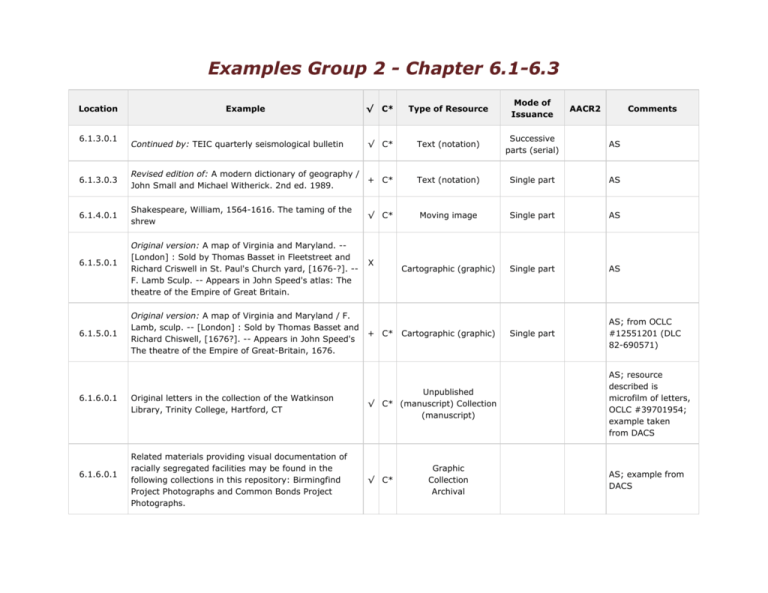 Examples Group 2