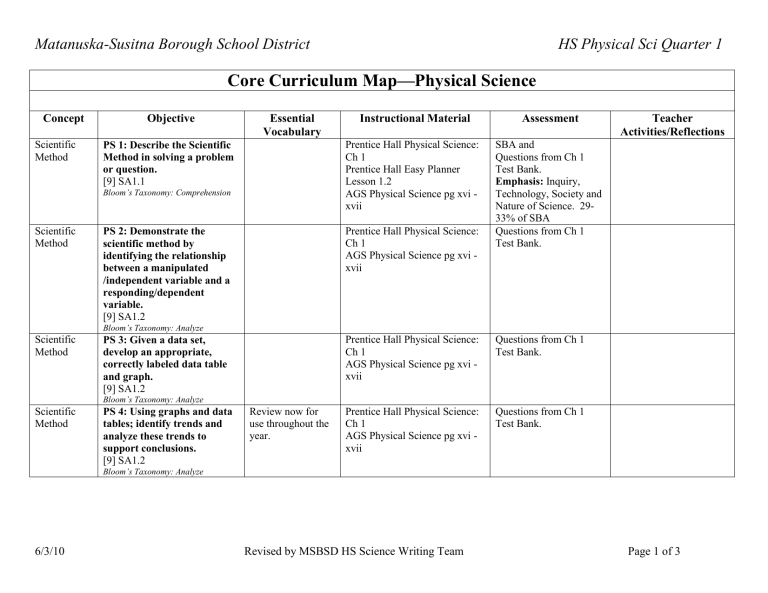 Core Curriculum Map Physical Science Core Curriculum Map Physical Science