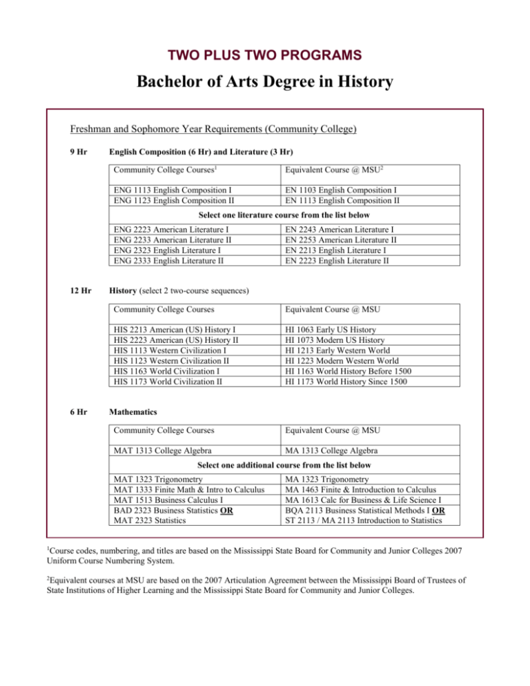 Printable Version Two Plus Two