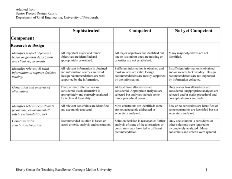 Engineering Design Project - Carnegie Mellon University