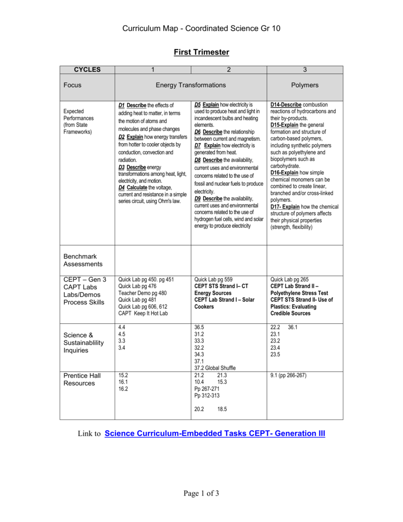 Grade 10 Curriculum Map