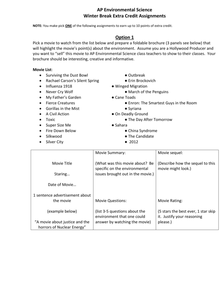 AP Environmental Science