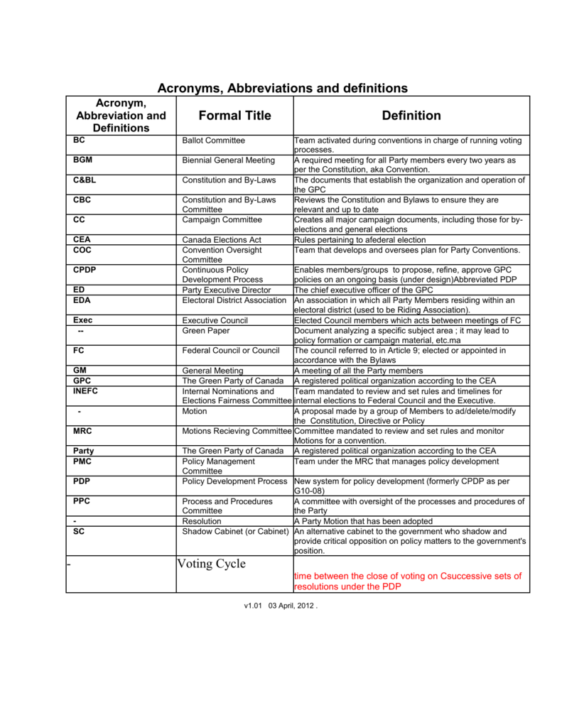 A Table Of Acronyms Abbreviations And Initialisms
