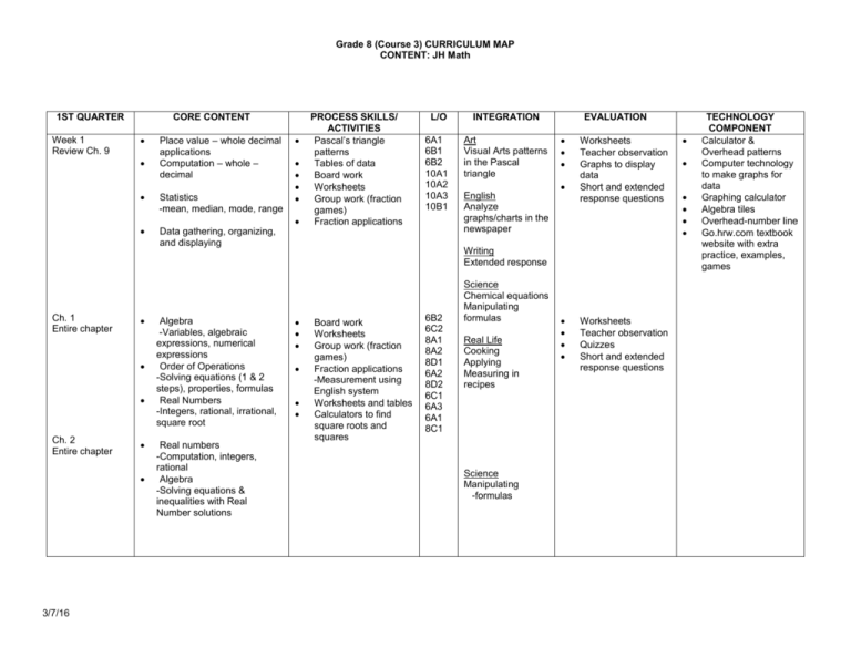 GRADE 1 CURRICULUM MAP