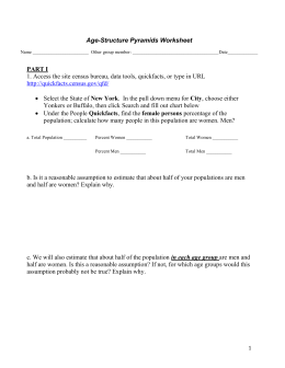 Human Population Pyramids Lab