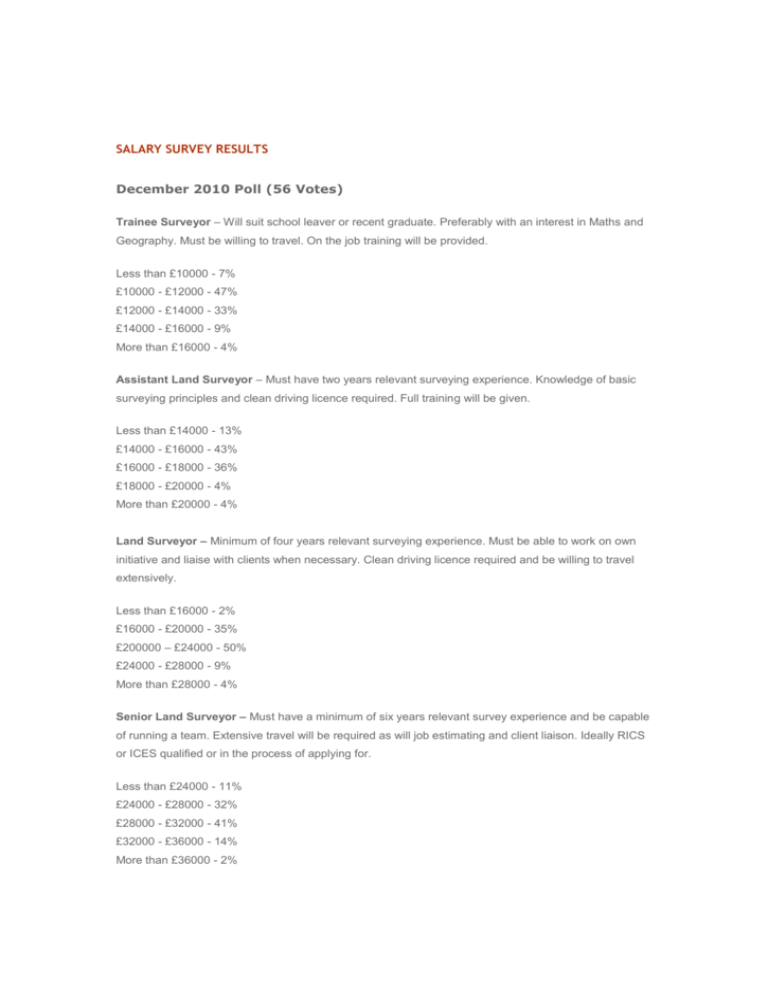 SALARY SURVEY RESULTS SALARY SURVEY RESULTS