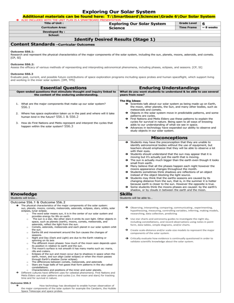 Understanding By Design Unit Template