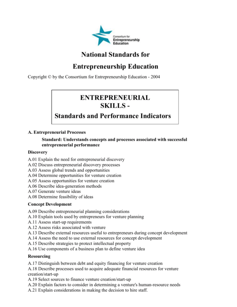 List Of Entrepreneurship Content Standards And Performance