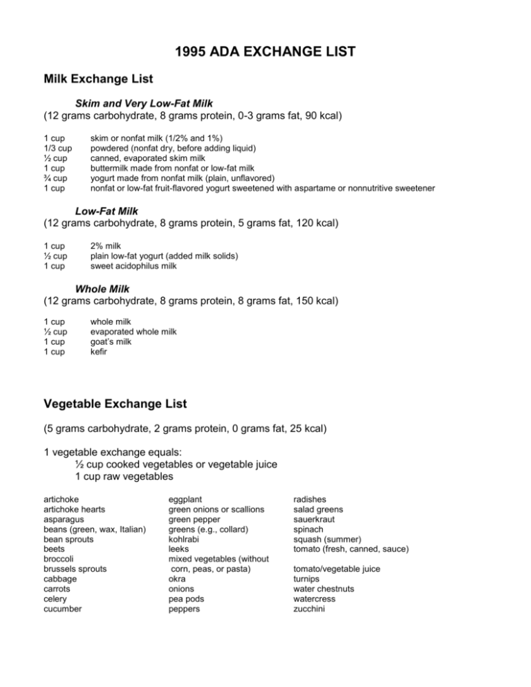 1995 ADA Exchange List