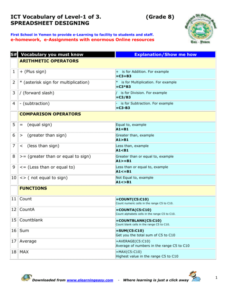 How To Apply SUMIF Function In A Worksheet Of Ms