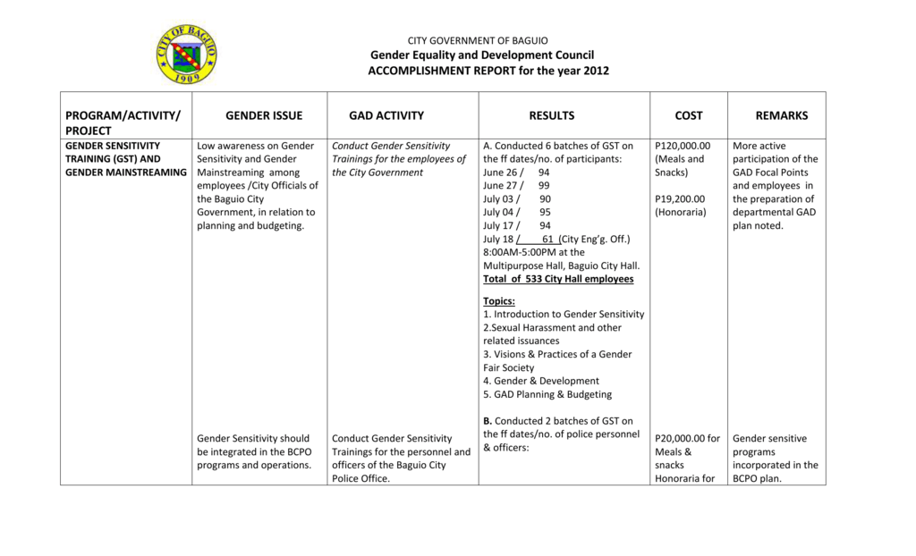 GAD ACCOMPLISHMENT REPORT 2012 GAD ACCOMPLISHMENT REPORT 2012