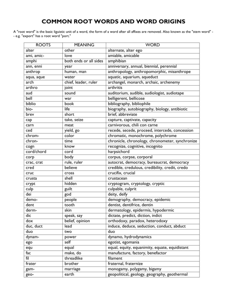 COMMON ROOT WORDS AND WORD ORIGINS COMMON ROOT WORDS AND WORD ORIGINS