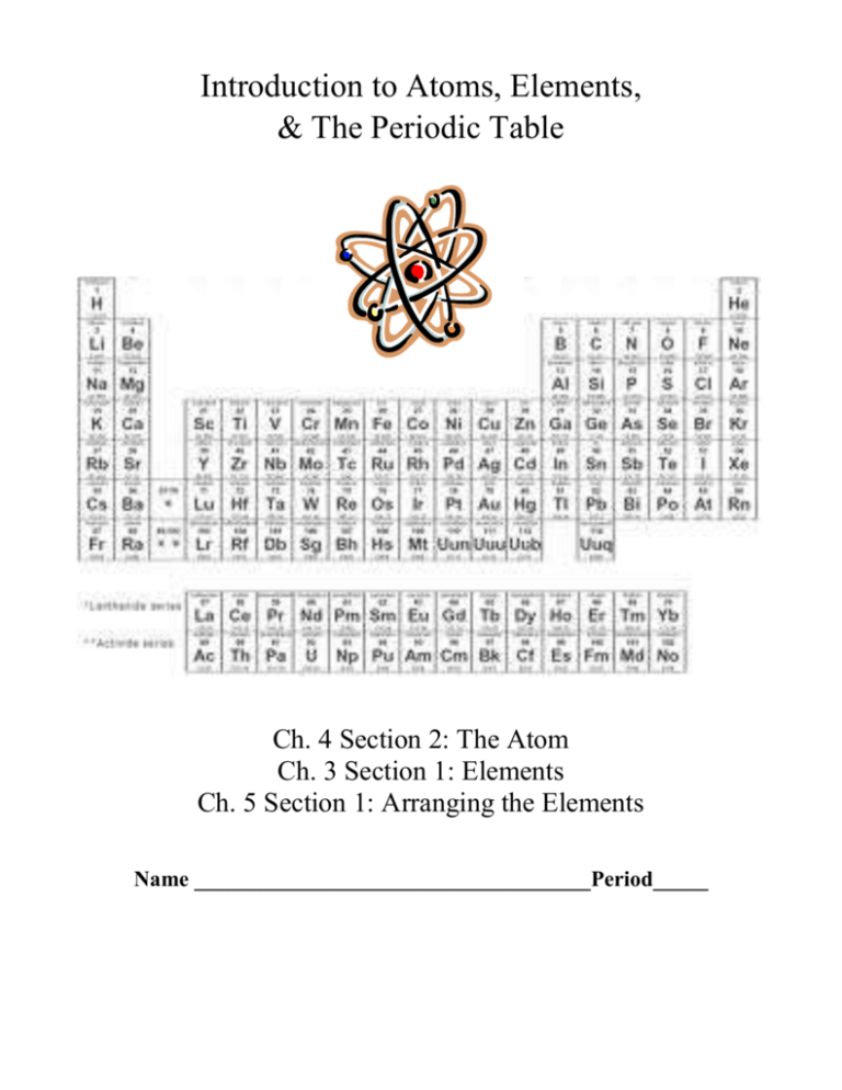 Introduction To Atoms Elements 