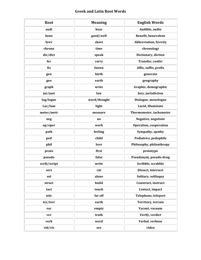 Greek Latin Roots Prefixes Suffixes Reference Sheet Greek Latin Roots Prefixes Suffixes Reference Sheet
