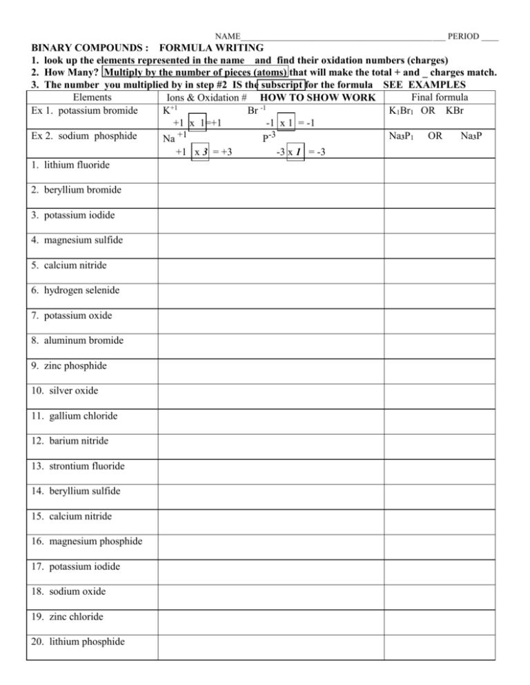Binary Compounds Formula Writing