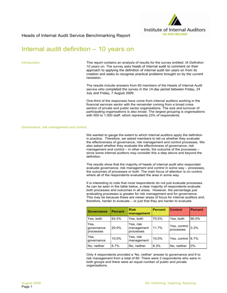 Internal Audit Definition 10 Years On