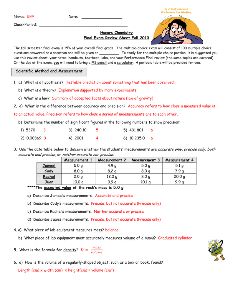 CP Chemistry Final Exam Review Sheet CP Chemistry Final Exam Review Sheet
