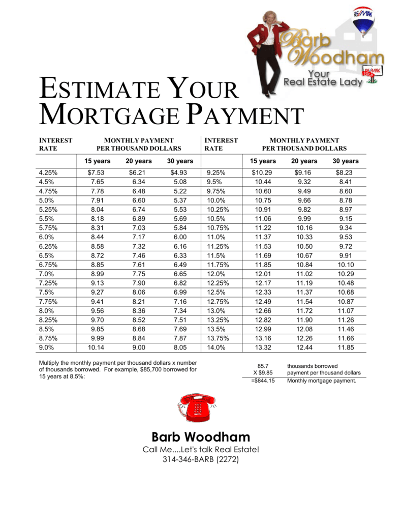 Estimate Your Mortgage Payment Estimate Your Mortgage Payment
