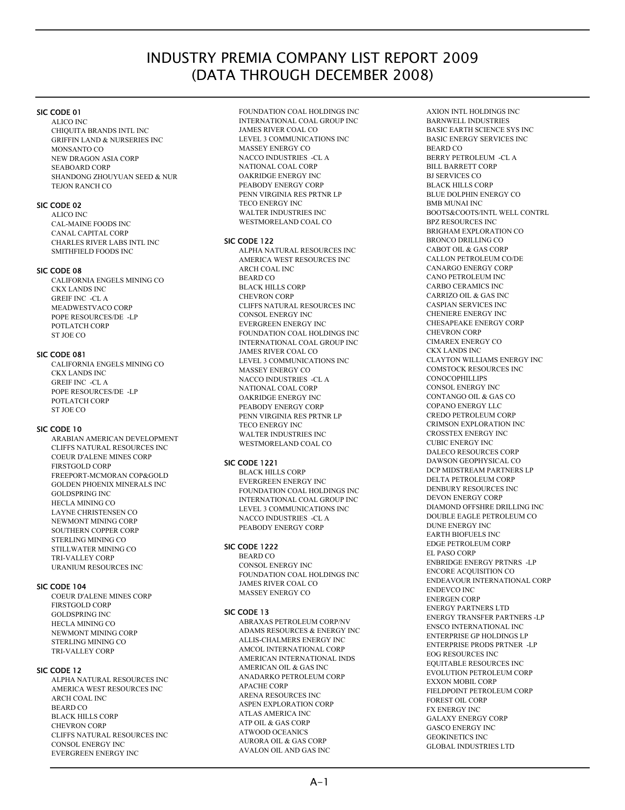 Appendix C Industry Titles With SIC Code