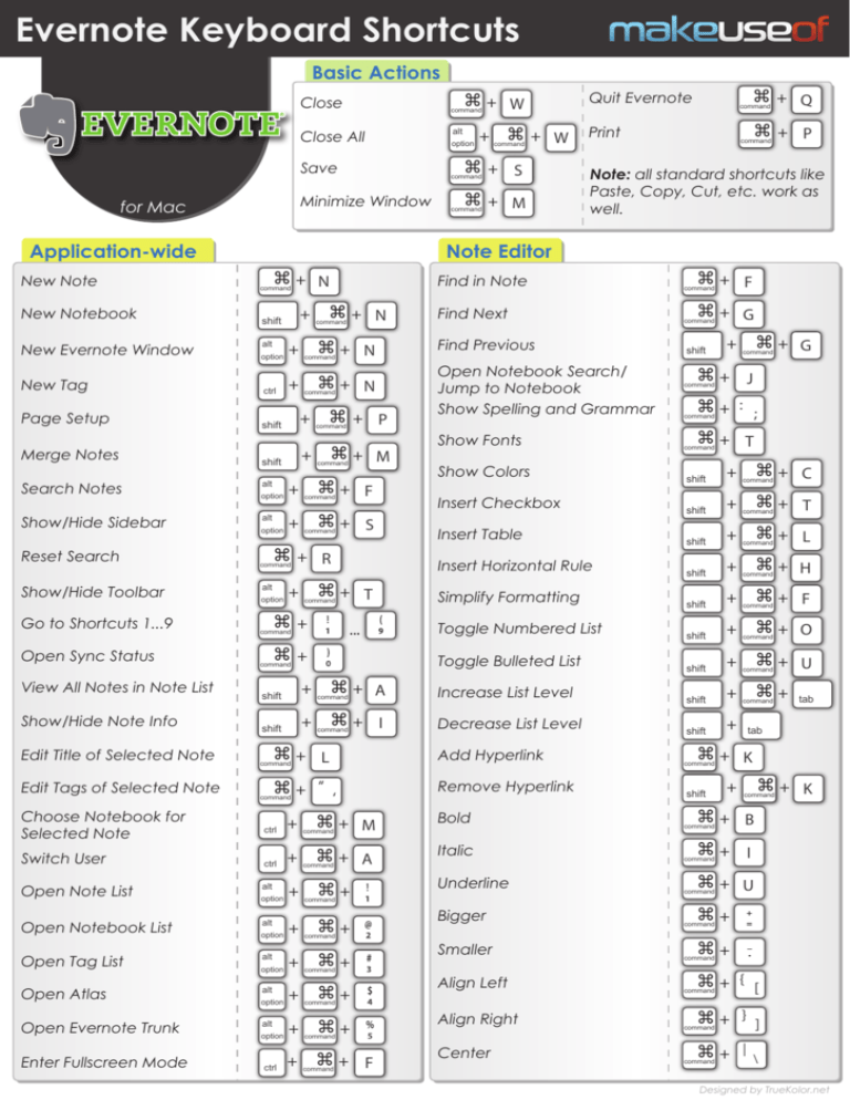 Shortcut For Bullet Points Evernote Luligym