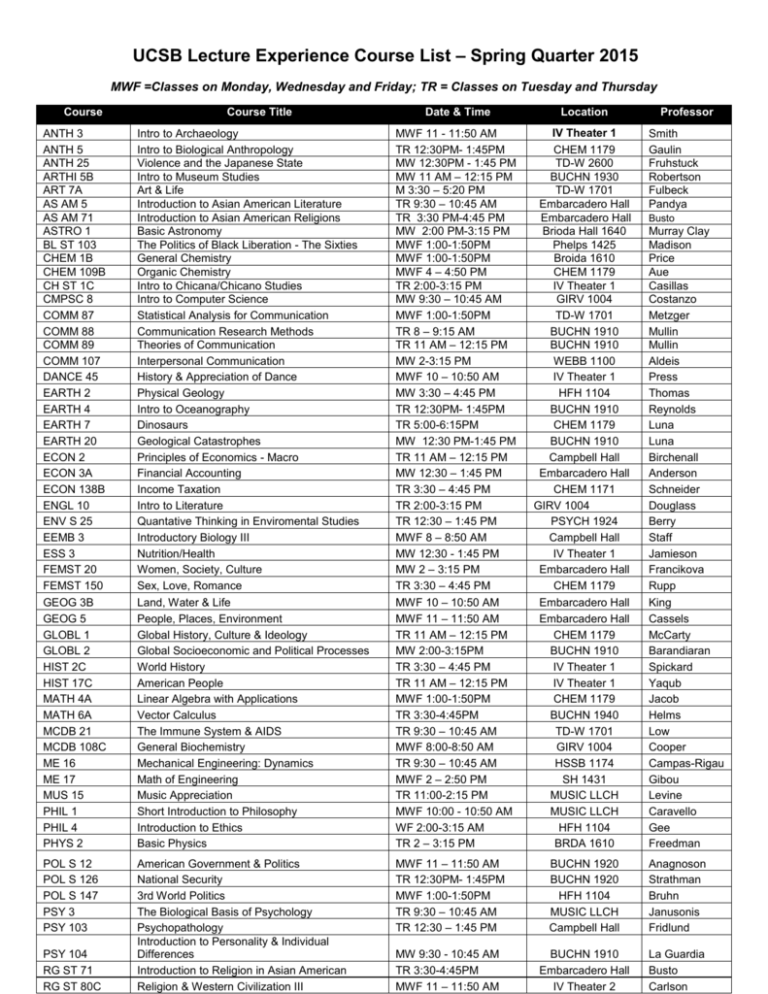 Lecture Experience Course List
