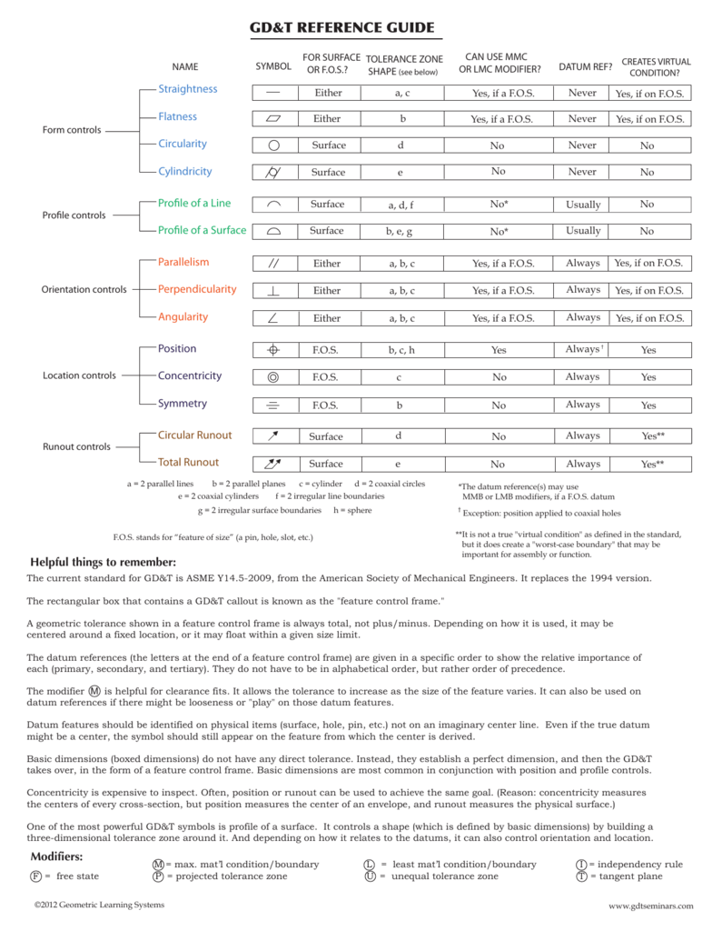 Gd t Reference Guide Geometric Learning Systems Gd t Reference Guide Geometric Learning Systems
