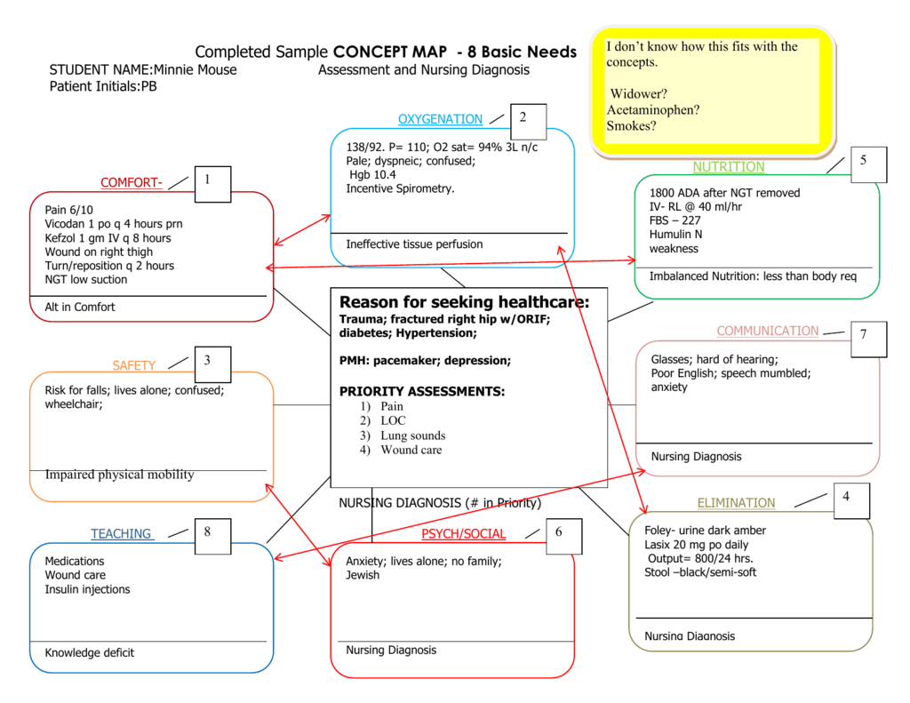 29 Concept Map For Nursing Maps Database Source